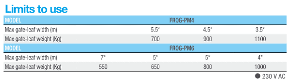 CAME Frog Plus Frog-PM4 Motor – CAME Products
